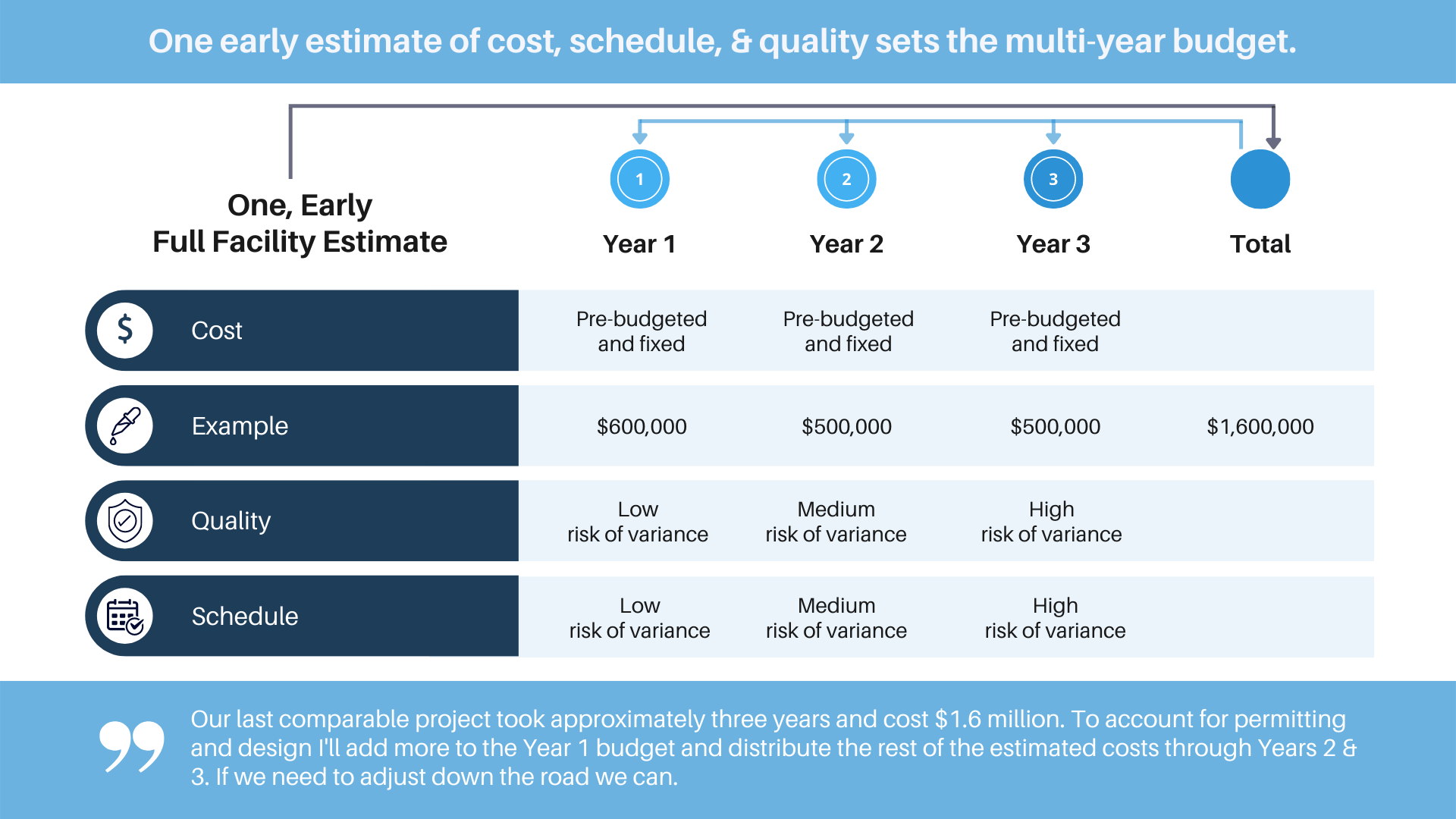 How Ai Can Help During Early Stage Cost Estimation Transcendh20