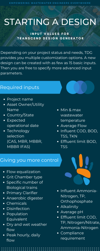 What data do you need to create a WWTP design? - Transcend