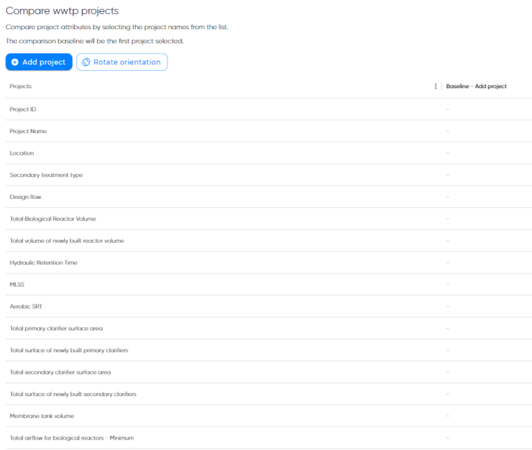 Accelerate Your Wastewater Project Capital Plans and Treatment ...