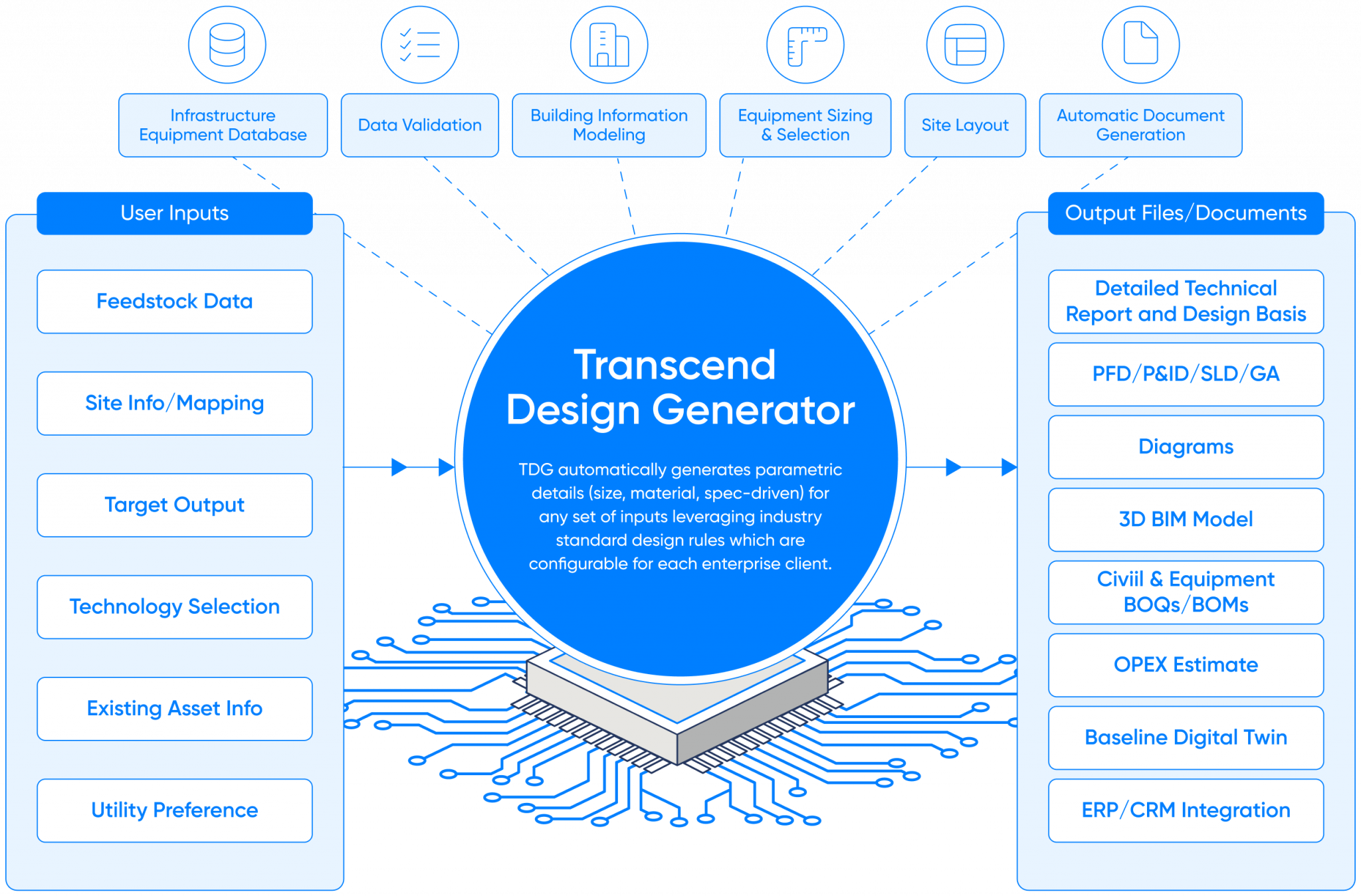 Solution Menu - Transcend