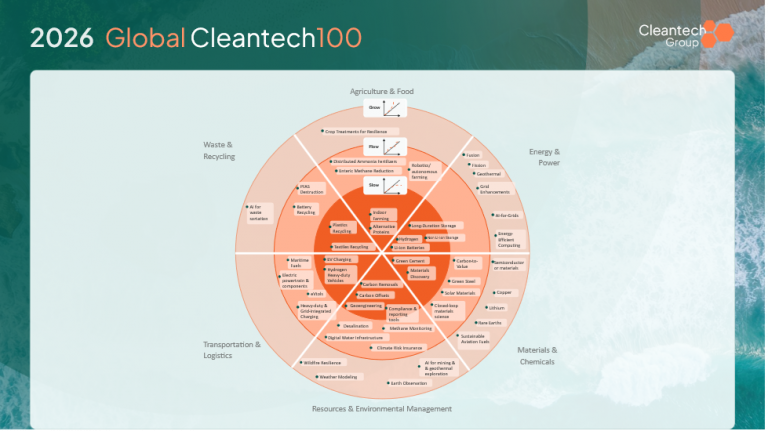 Transcend Named on the 2026 Global Cleantech 100